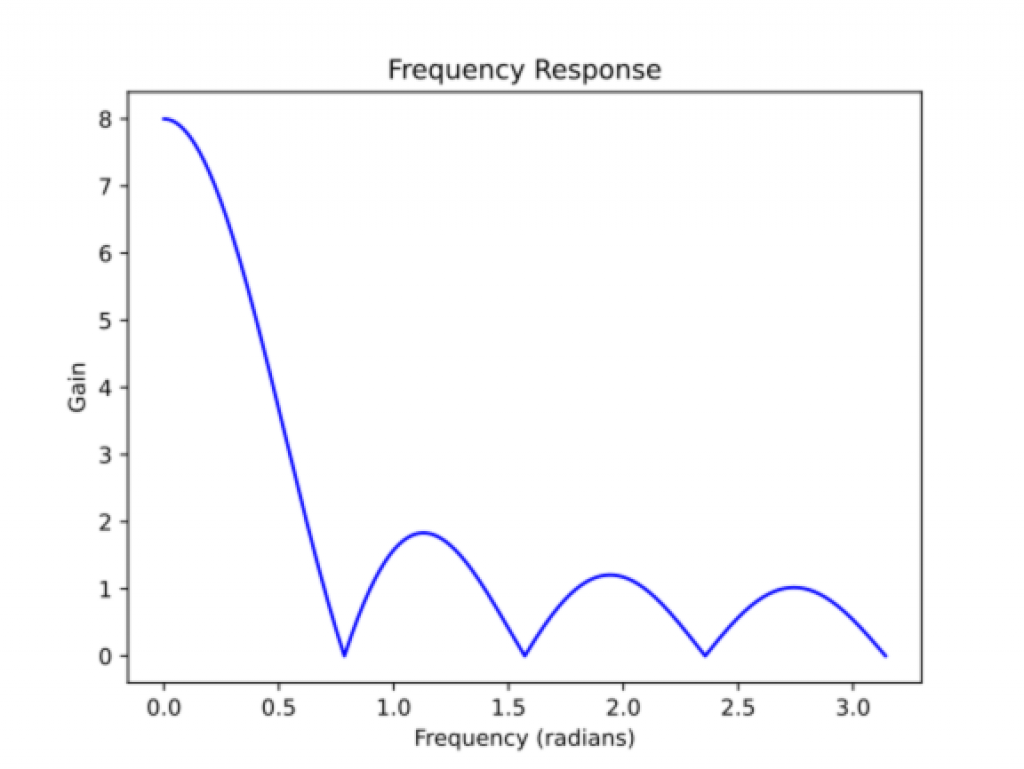 What Is Frequency Response Why Does It Matter Dexon Systems